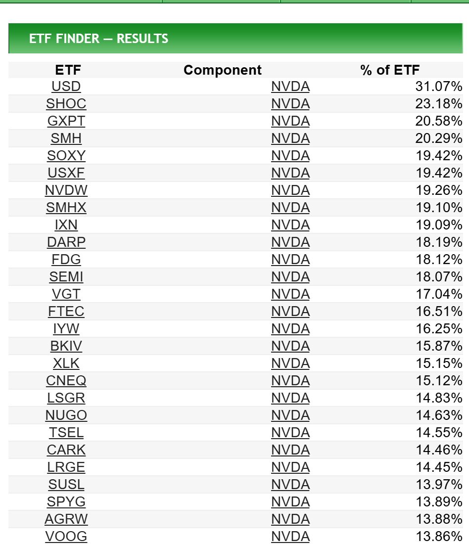 With Nvidia Showing Signs Of Cracking, SMH And Other Popular ETFs Are Vulnerable (SMH) | Seeking ...
