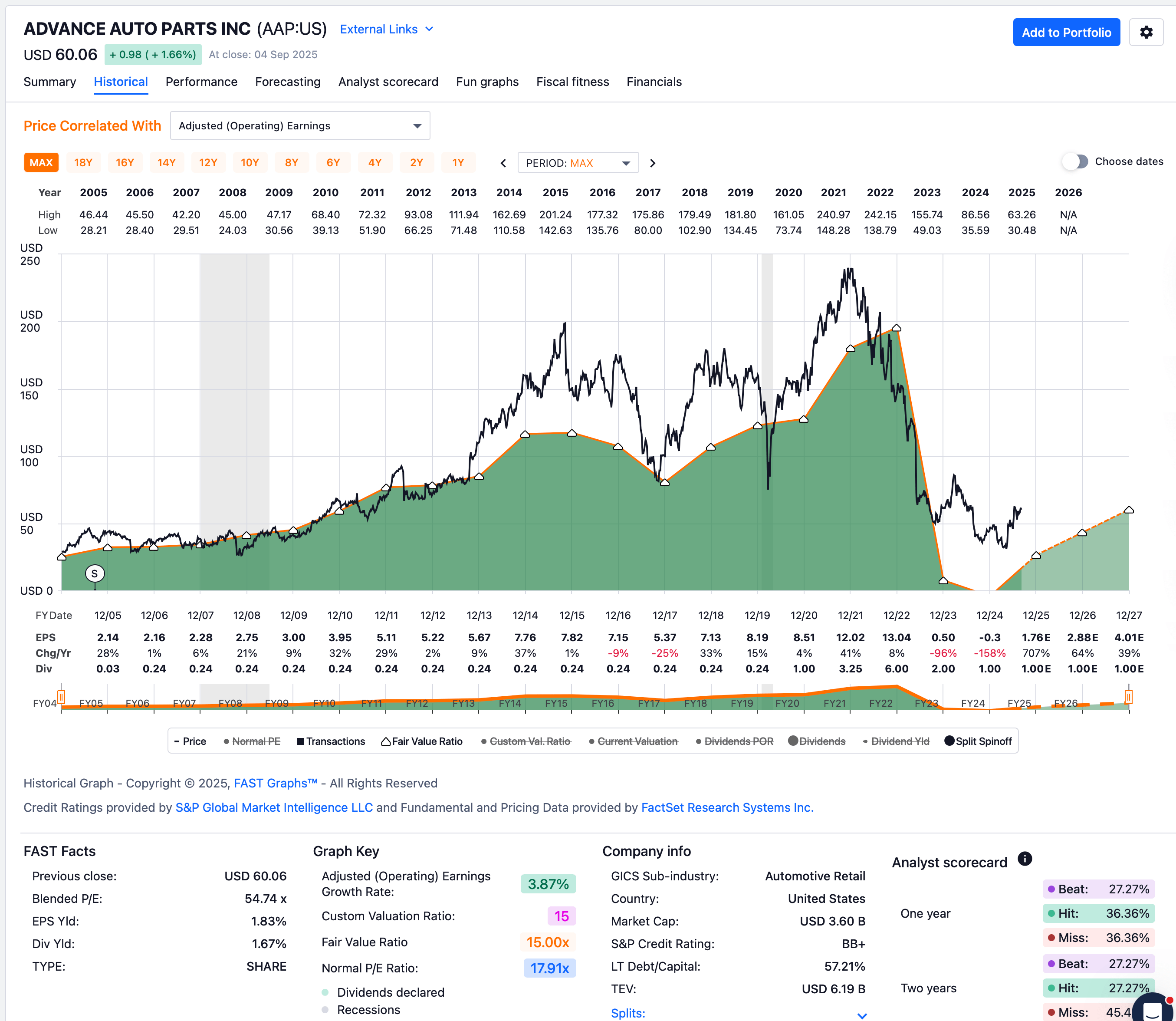 Dollar Tree Stock Lacks Growth, I'm Avoiding It (NASDAQ:DLTR) | Seeking ...