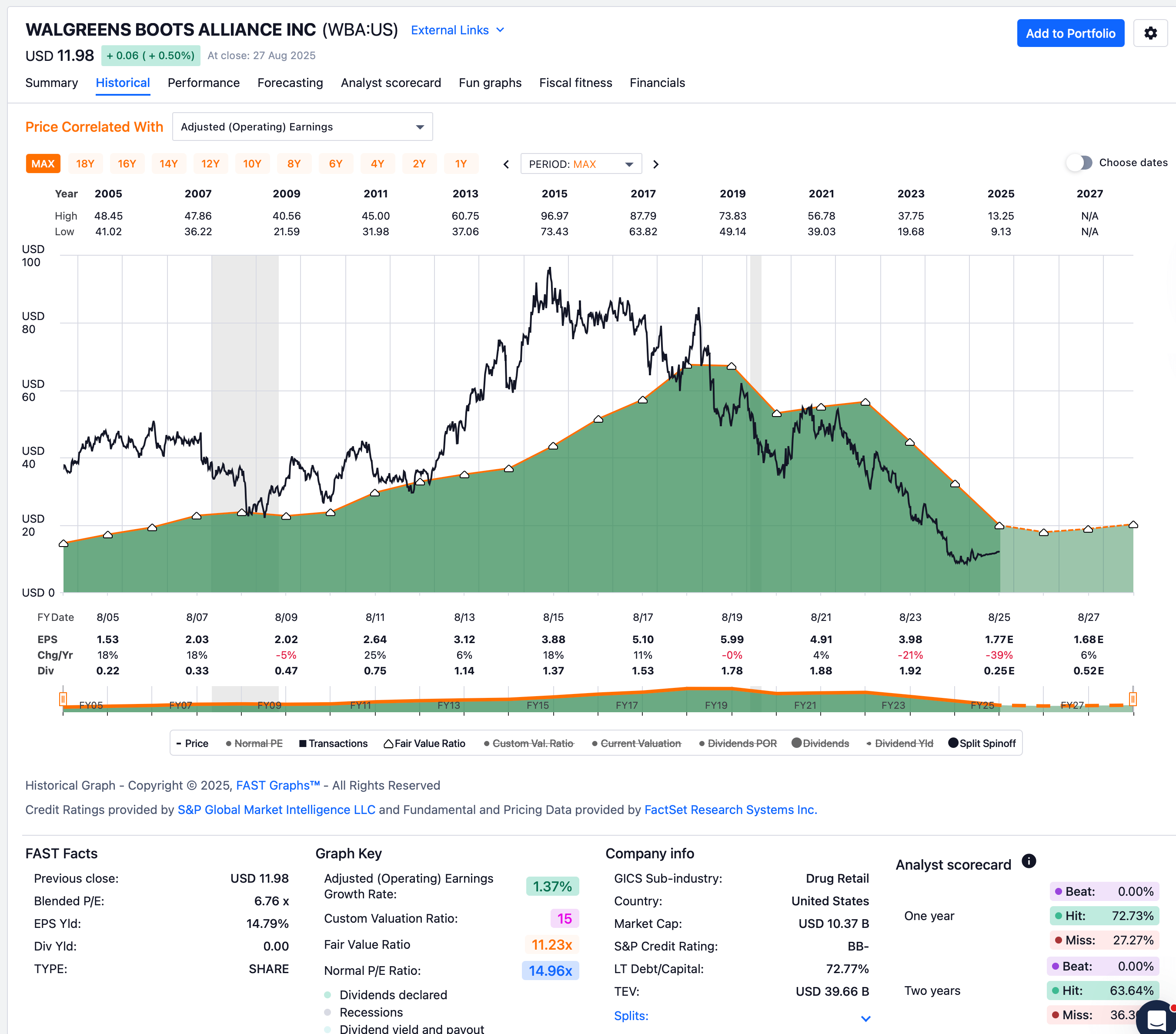 Dollar Tree Stock Lacks Growth, I'm Avoiding It (NASDAQ:DLTR) | Seeking ...