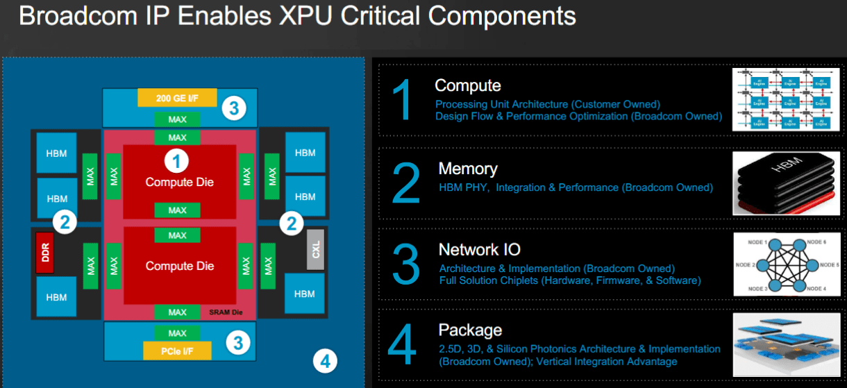 Broadcom: The 'Secret Sauce' Behind Its Booming XPU Business (NASDAQ ...