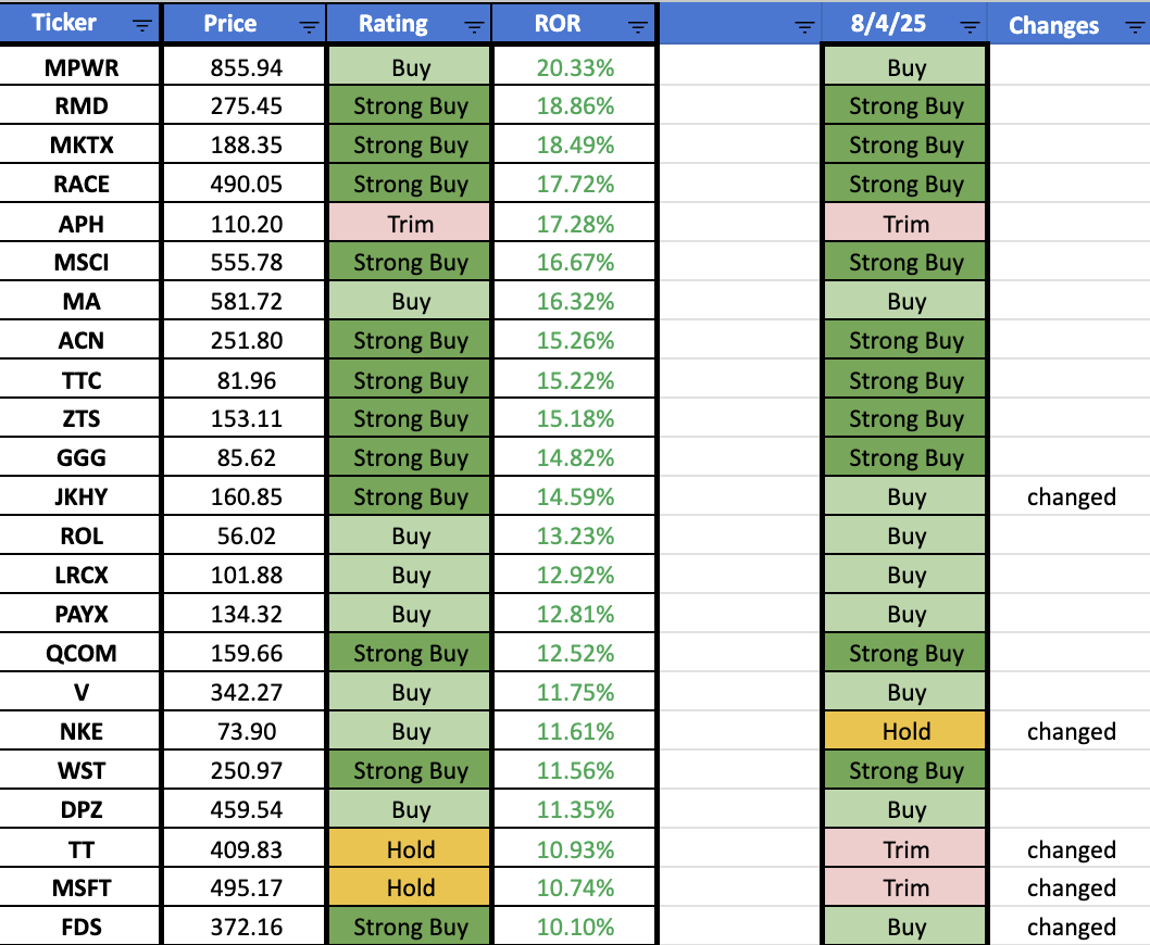 Top 50 High-Quality Dividend Stocks For September 2025 | Seeking Alpha