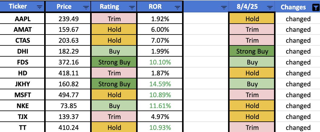 Top 50 High-Quality Dividend Stocks For September 2025 | Seeking Alpha