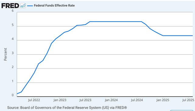Federal Reserve Watch: Getting Set For A Rate Reduction | Seeking Alpha