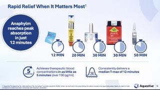 Aquestive Therapeutics: Expect Its Torrid Pace To Relax (Rating ...