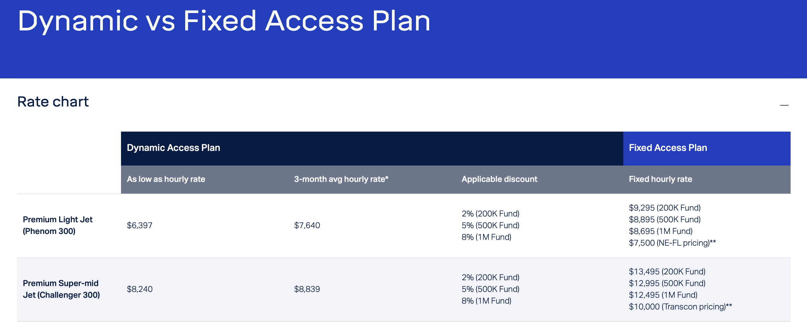 Wheels Up: Rebound Potential With New Memberships Unveiled (NYSE:UP ...