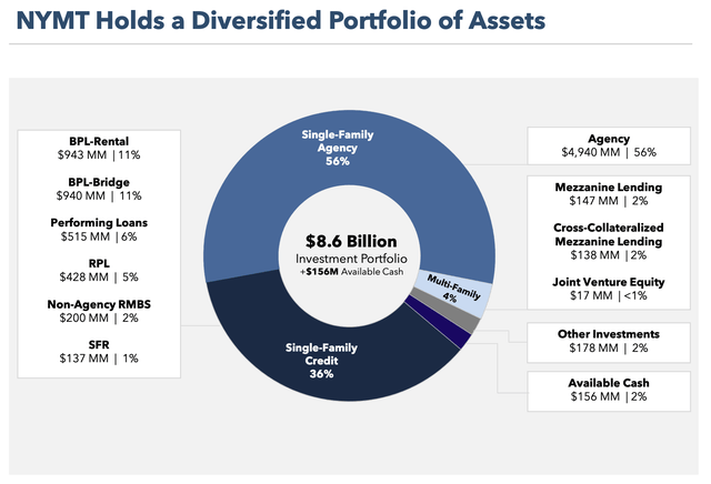Adamas Trust (ADAM): Why I Am Buying The 9.7% Current Yield From Series ...