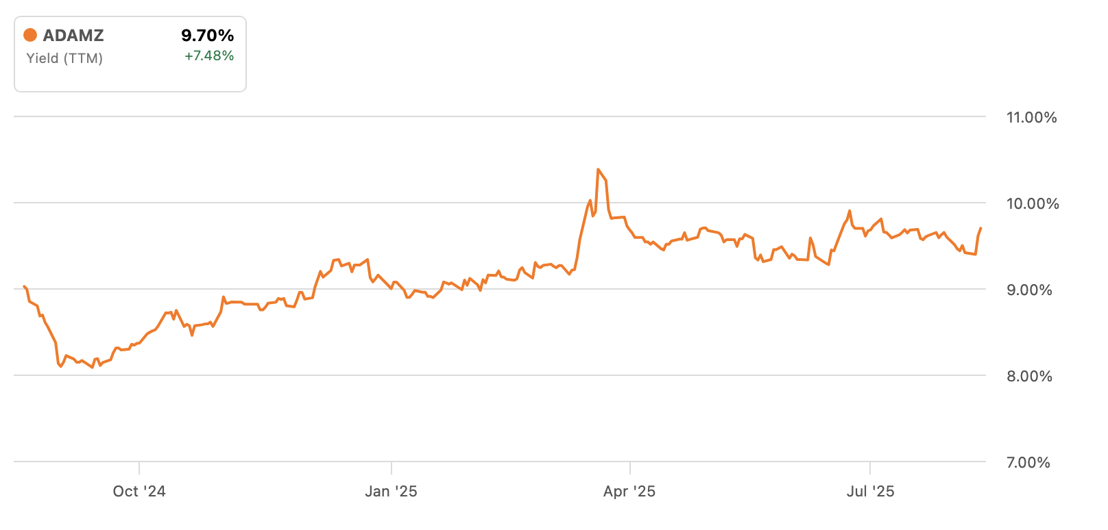 Adamas Trust (ADAM): Why I Am Buying The 9.7% Current Yield From Series ...