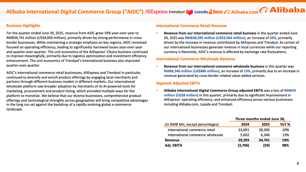 Alibaba: The Undervalued Giant Poised For Its Next Historic Growth Run ...