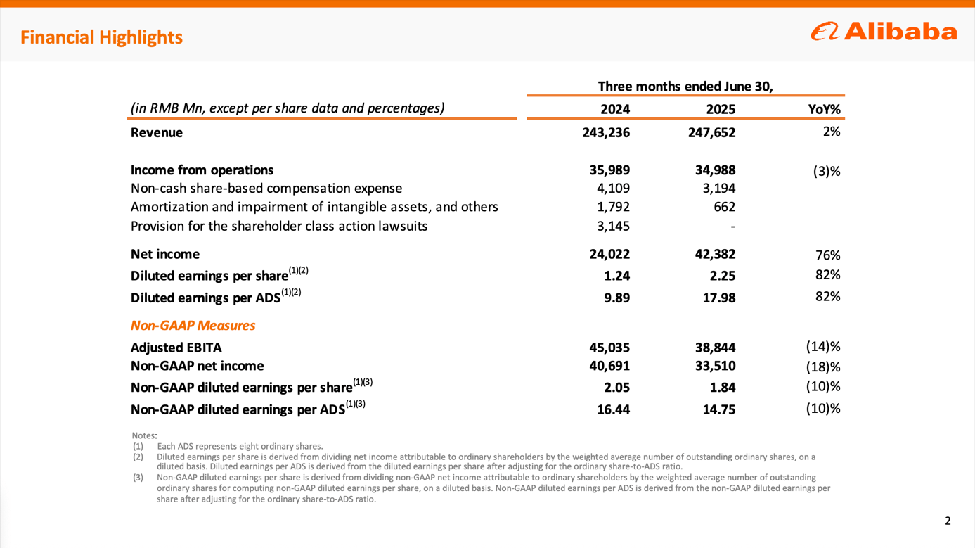 Alibaba: The Undervalued Giant Poised For Its Next Historic Growth Run ...
