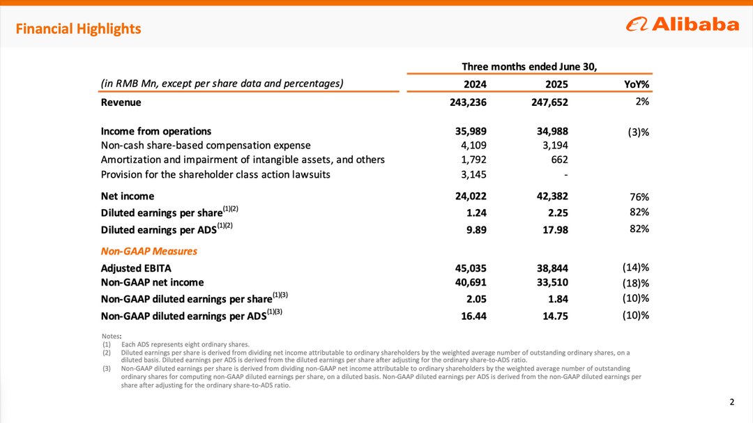 Alibaba: The Undervalued Giant Poised For Its Next Historic Growth Run ...