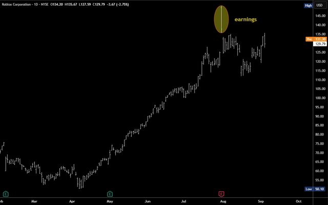 Roblox: Growth, Then Profits (NYSE:RBLX) | Seeking Alpha