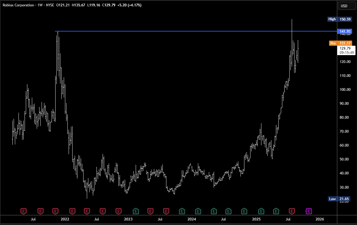 Roblox: Growth, Then Profits (NYSE:RBLX) | Seeking Alpha