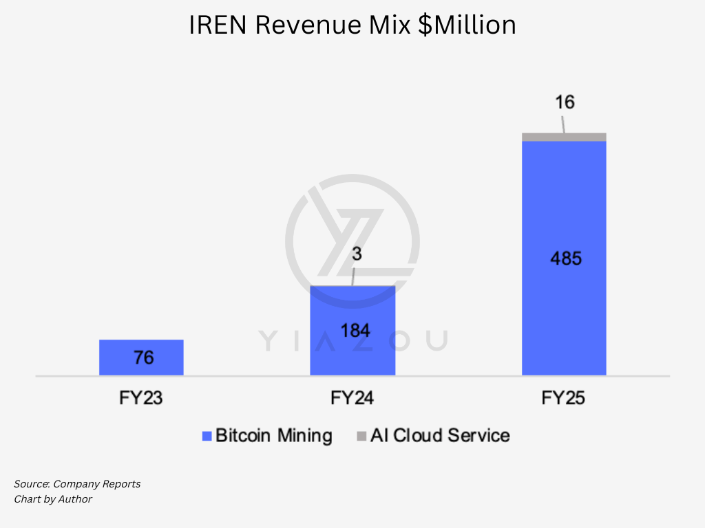How IREN Is Fueling The AI Boom (NASDAQ:IREN) | Seeking Alpha