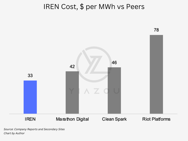 How IREN Is Fueling The AI Boom (NASDAQ:IREN) | Seeking Alpha