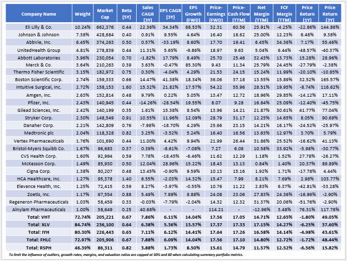 VHT: A Popular Choice For Investing In U.S. Health Care Stocks (VHT ...