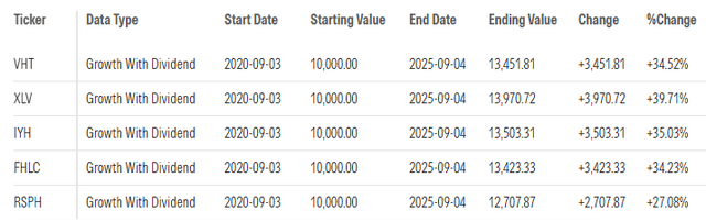 VHT: A Popular Choice For Investing In U.S. Health Care Stocks (VHT ...