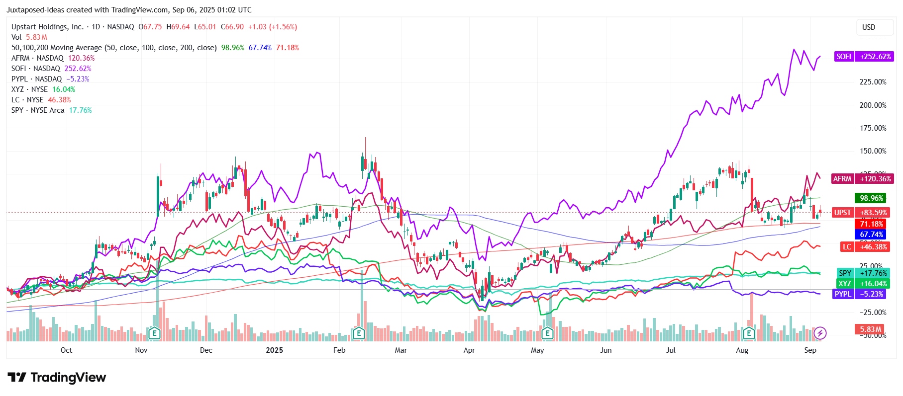 Upstart's Buy Case Strengthens Accelerating Growth & Bottom-Line ...