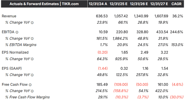 Upstart's Buy Case Strengthens Accelerating Growth & Bottom-Line ...