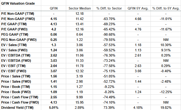 Qfin Holdings: Solid Q2 2025 Results And I Am Still Bullish On This ...