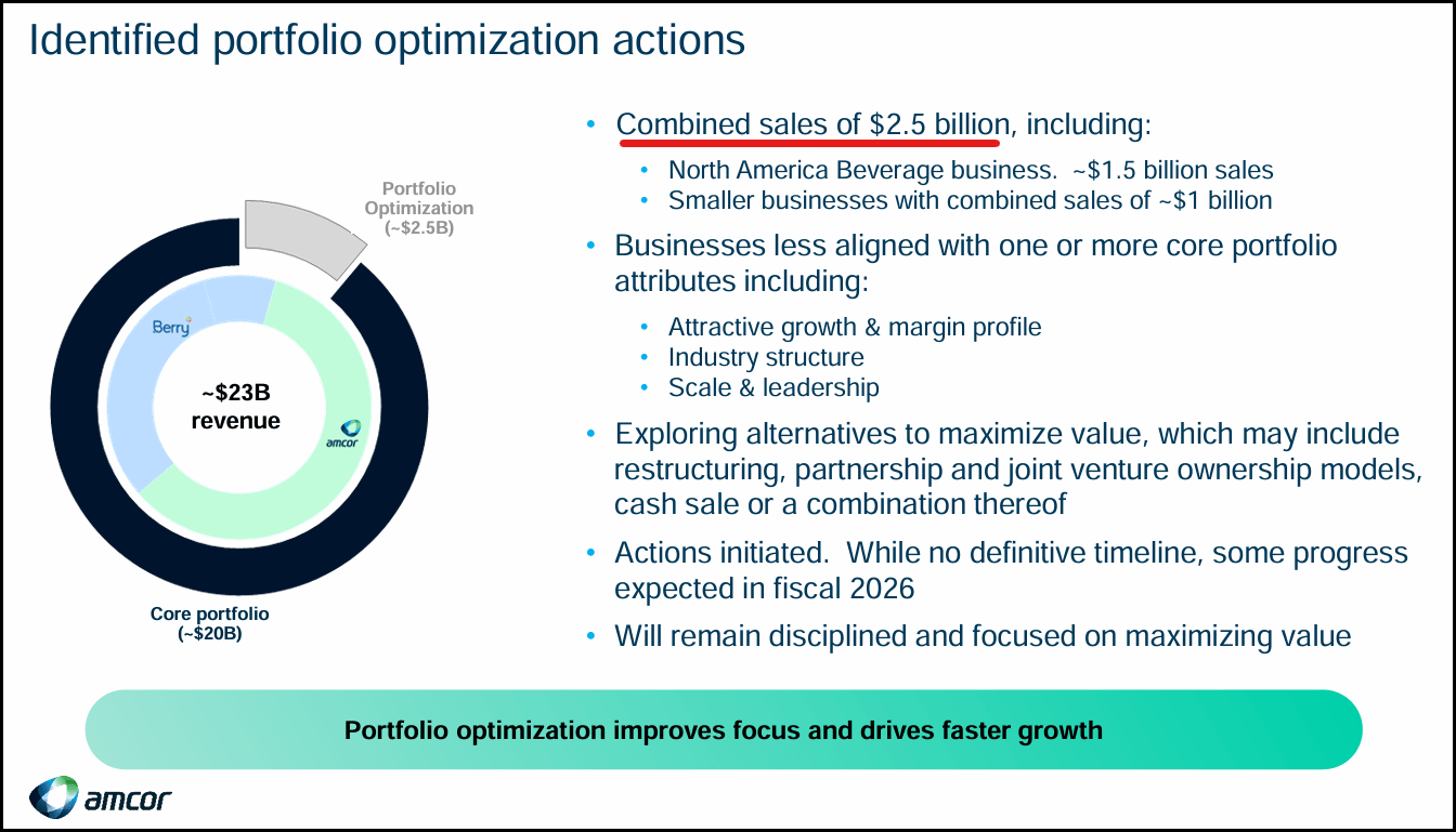 Amcor Stock: This Dividend Aristocrat Is Even Better Than Expected ...