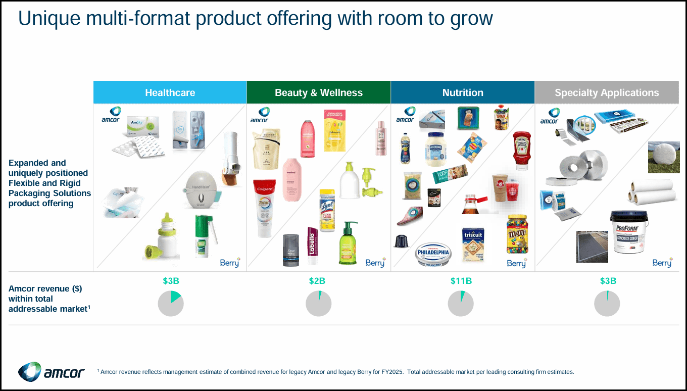 Amcor Stock: This Dividend Aristocrat Is Even Better Than Expected ...