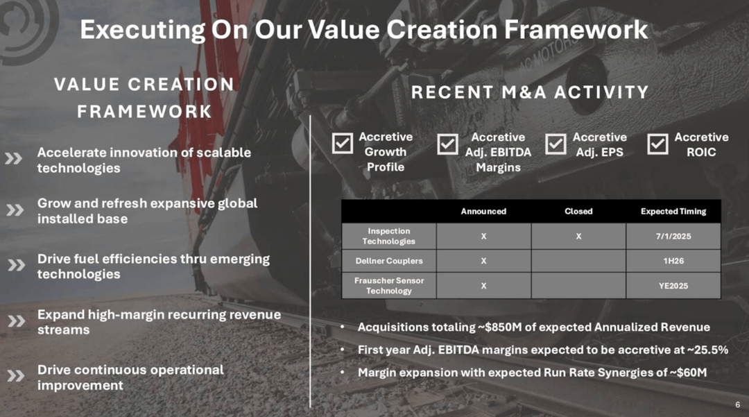 Improved Outlook For Profits Makes Wabtec Look More Attractive (NYSE ...