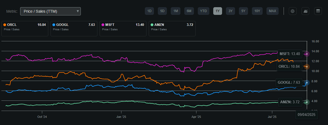 Oracle: Why I Loaded Up Before Earnings And What I'm Looking Out For ...