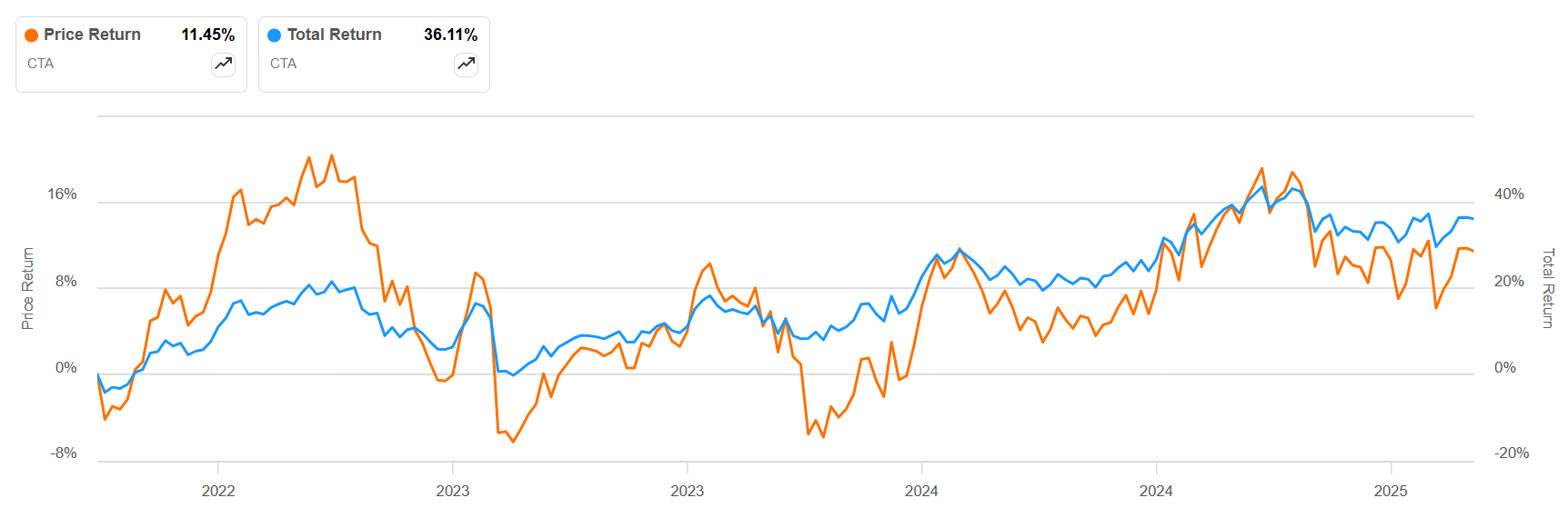 CTA: Understanding Managed Futures ETFs (NYSEARCA:CTA) | Seeking Alpha