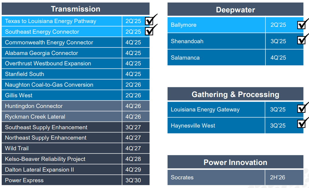 The Williams Companies: Positioned For Growth From Natural Gas Demand ...