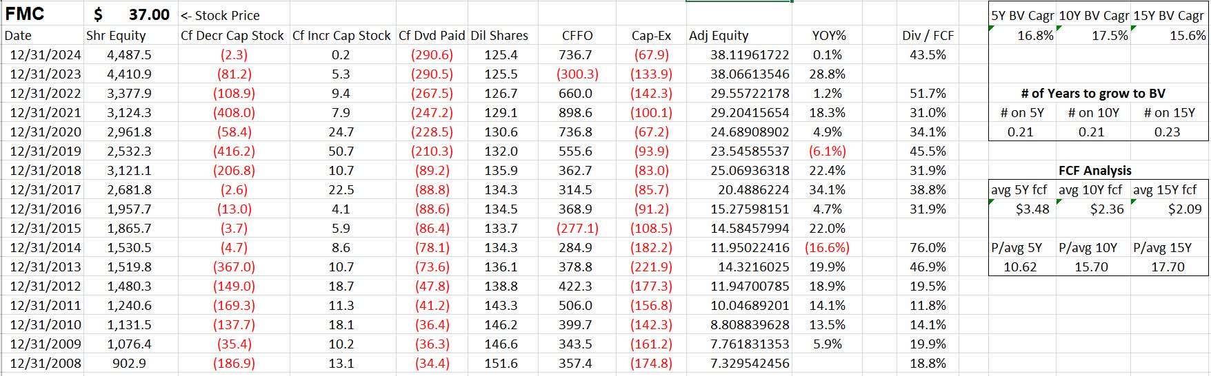 Is FMC Stock A Value Opportunity In The Carnage Of Chemical Stocks ...