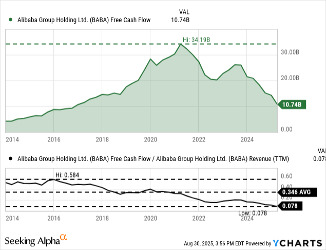 Alibaba: The Undervalued Giant Poised For Its Next Historic Growth Run ...