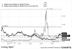 Alibaba: The Undervalued Giant Poised For Its Next Historic Growth Run ...