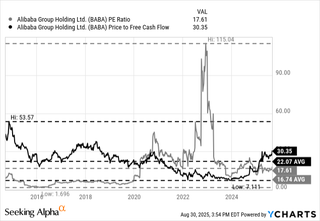 Alibaba: The Undervalued Giant Poised For Its Next Historic Growth Run ...