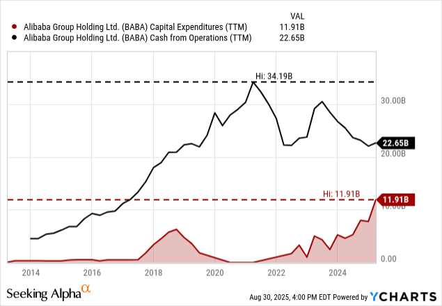 Alibaba: The Undervalued Giant Poised For Its Next Historic Growth Run ...