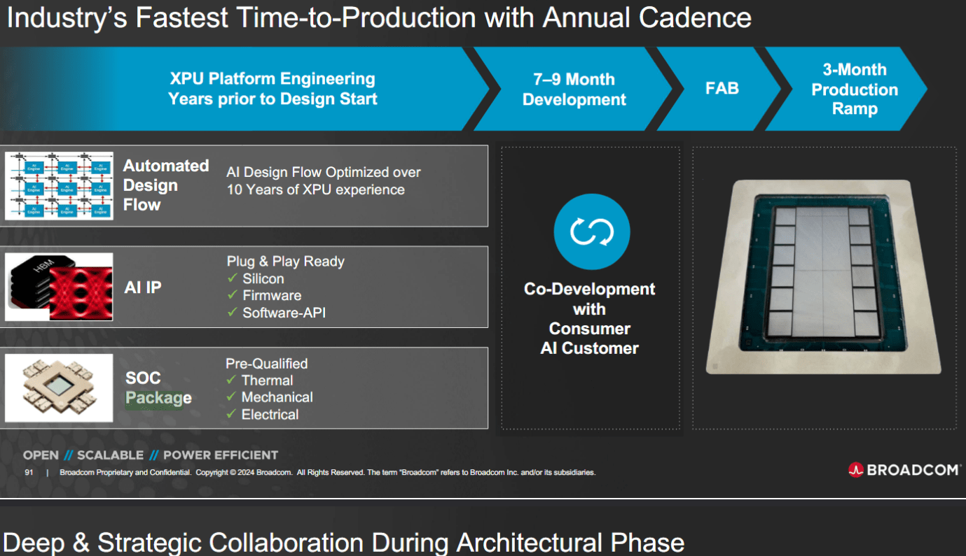 Broadcom: The 'Secret Sauce' Behind Its Booming XPU Business (NASDAQ ...