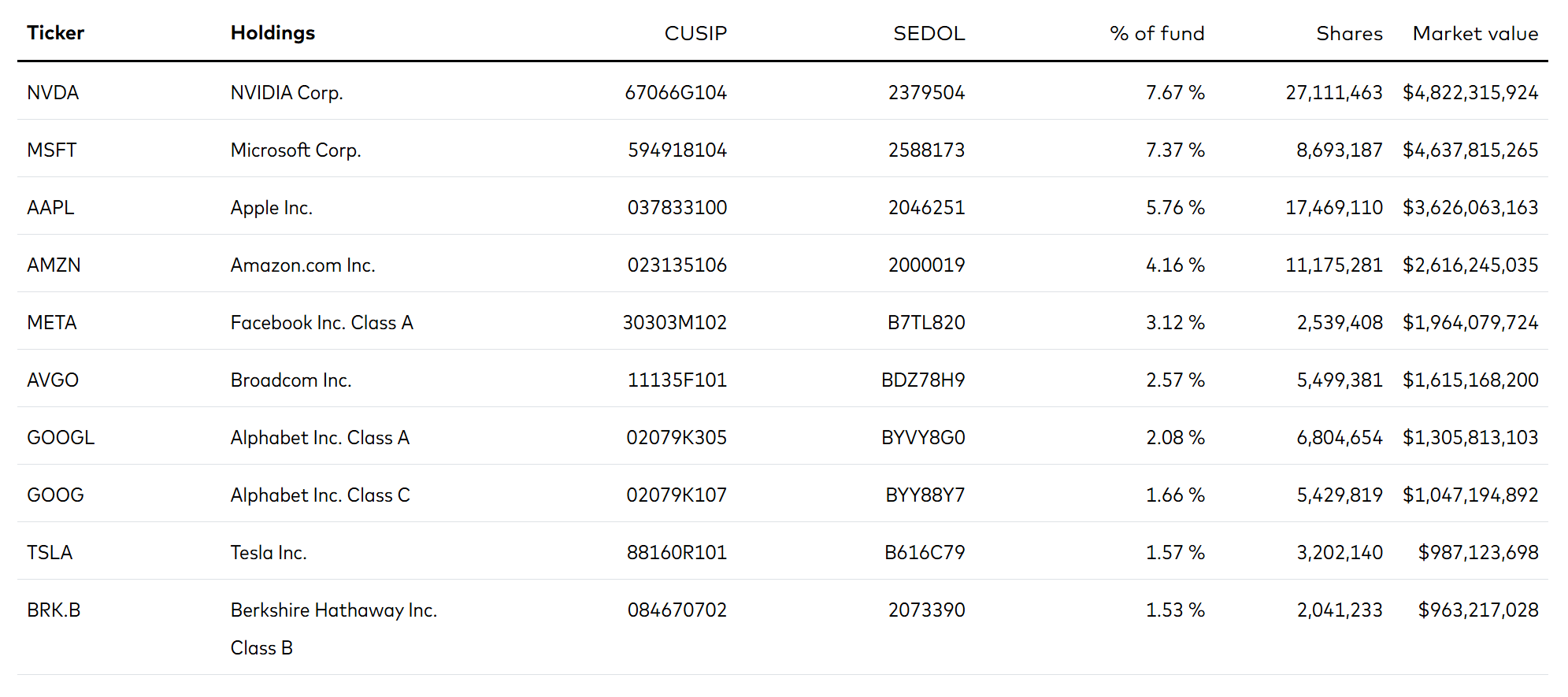 VV: Large-Cap U.S. Stocks Are Likely Modestly Overvalued (NYSEARCA:VV ...