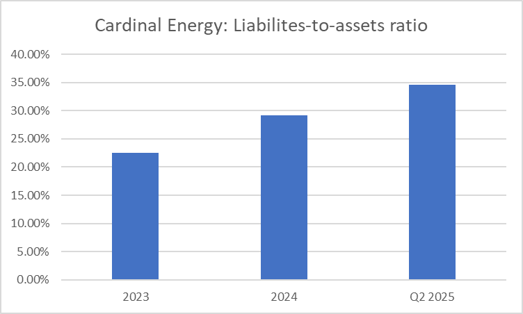 Cardinal Energy: Unsustainable Payout Ratio And Low Oil Prices Offset ...