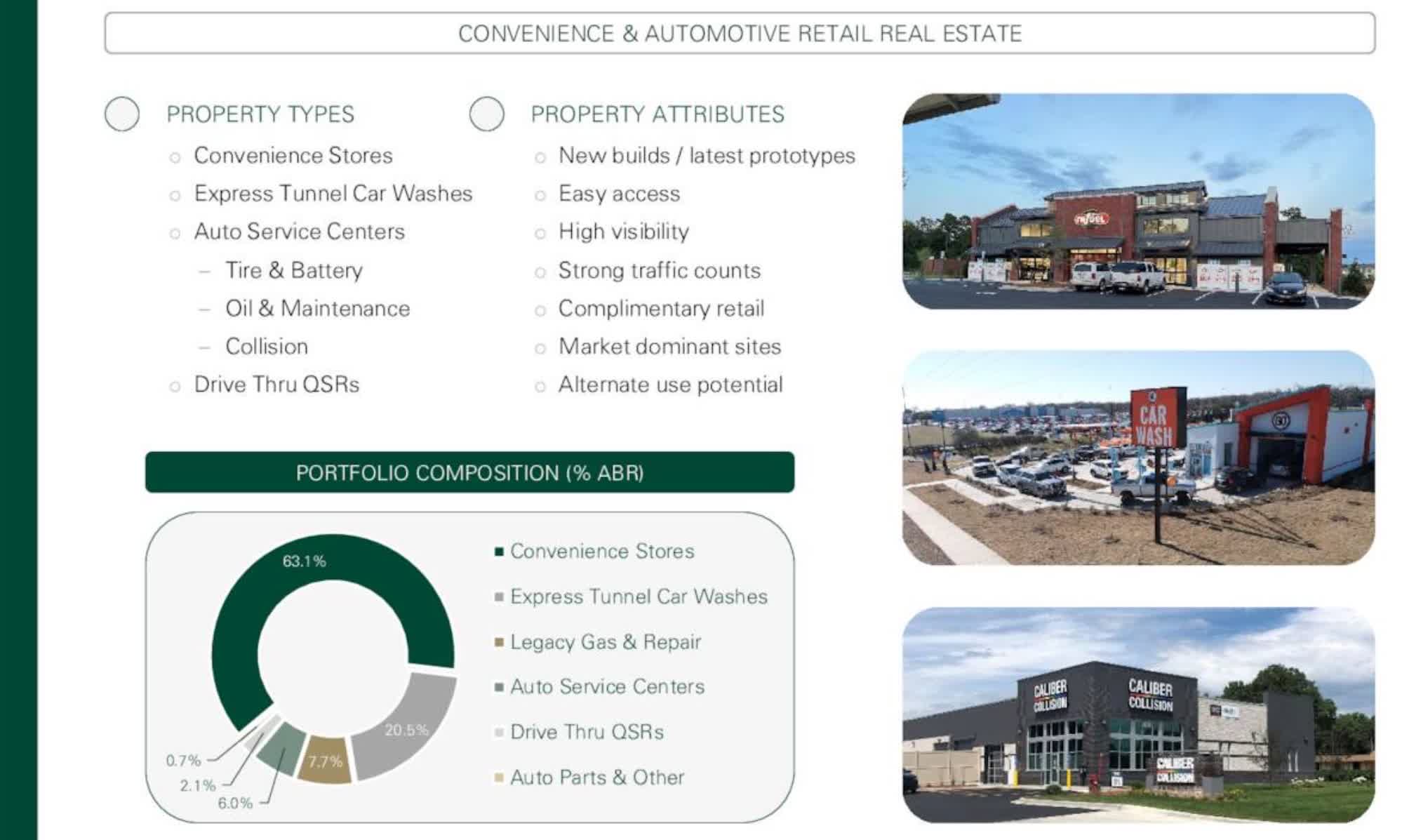 Getty Realty Stock: Less Than 12x Earnings, 6.5% Yield. What More Can ...