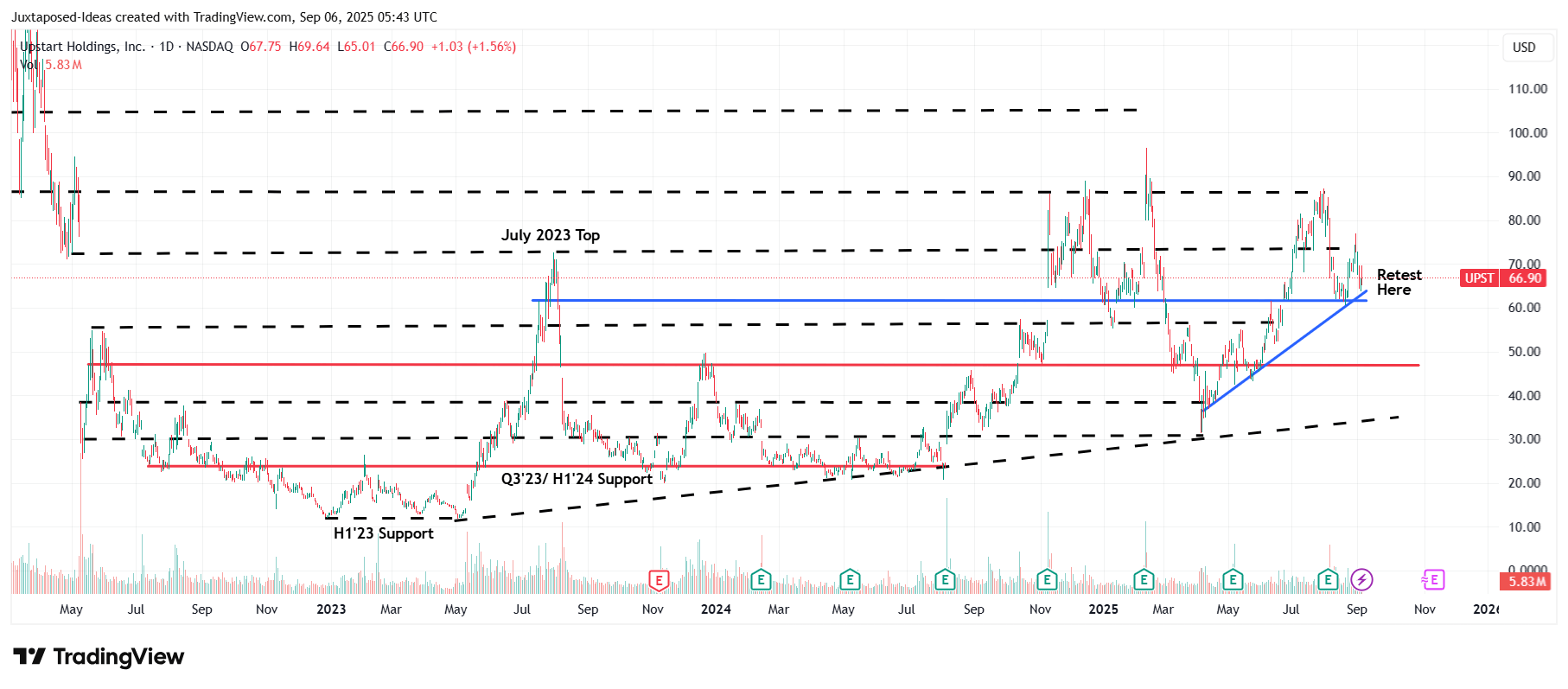Upstart's Buy Case Strengthens Accelerating Growth & Bottom-Line ...