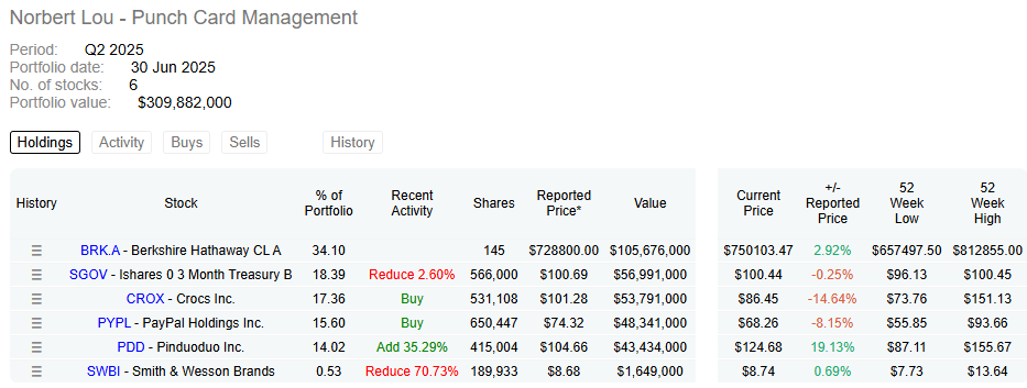 Punching My Card With PayPal (NASDAQ:PYPL) | Seeking Alpha
