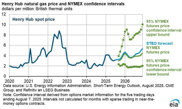 CF Industries Benefits From Accessible Natural Gas (NYSE:CF) | Seeking ...