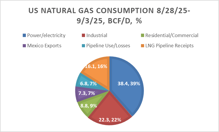 CF Industries Benefits From Accessible Natural Gas (NYSE:CF) | Seeking ...