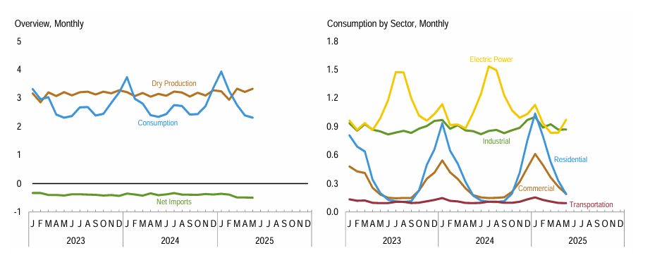 CF Industries Benefits From Accessible Natural Gas (NYSE:CF) | Seeking ...