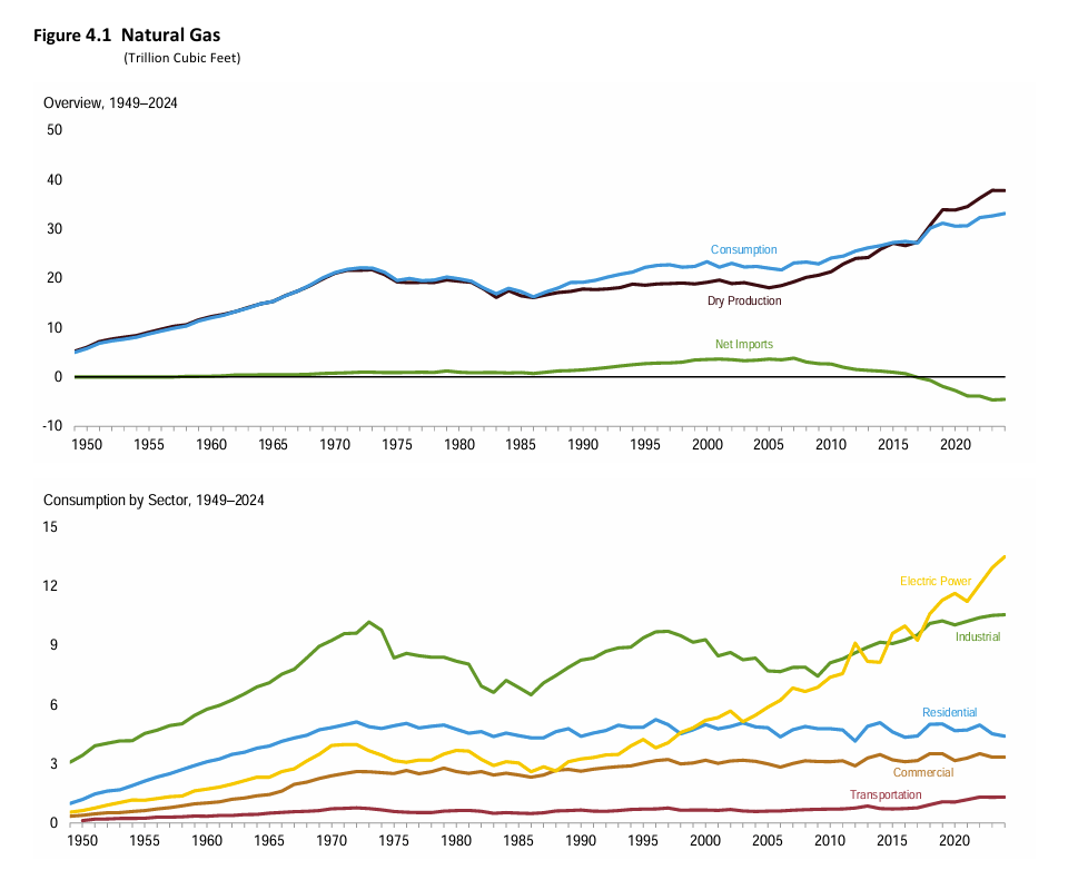CF Industries Benefits From Accessible Natural Gas (NYSE:CF) | Seeking ...