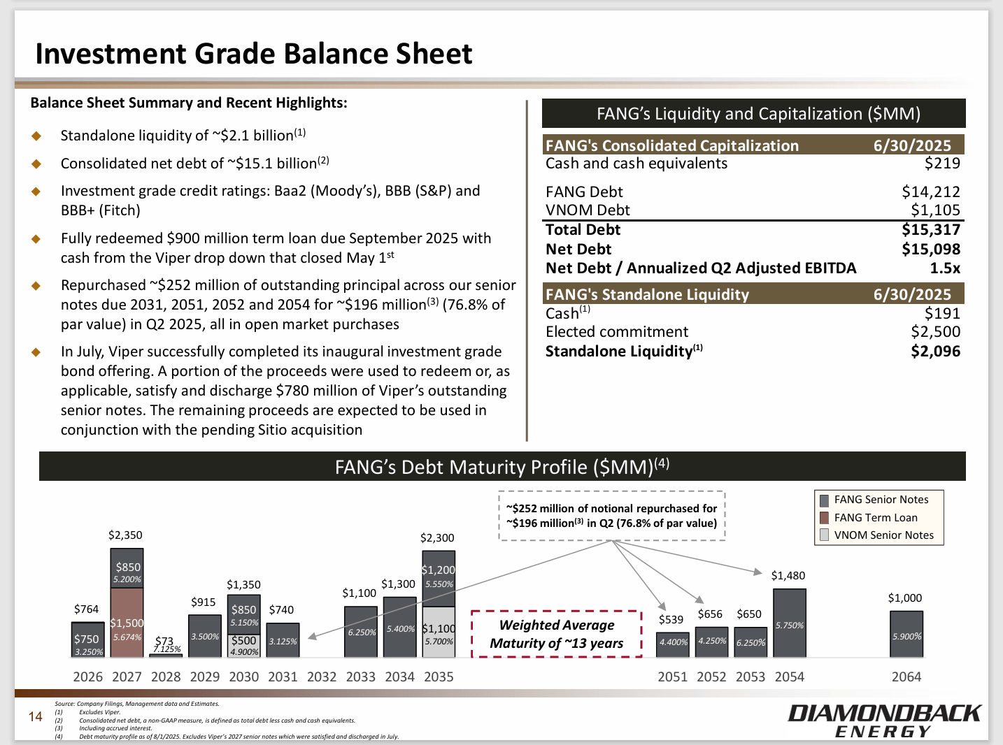 Diamondback Energy: First Acquisitions, Then Paying Down Debt (NASDAQ ...