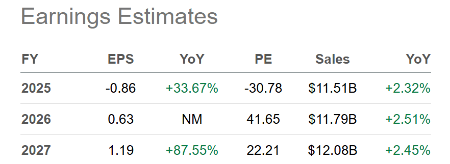 Caesars Stock: Can This Casino Giant Survive More Stormy Weather ...