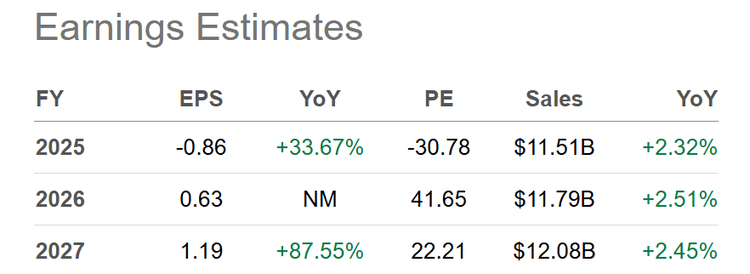 Caesars Stock: Can This Casino Giant Survive More Stormy Weather ...
