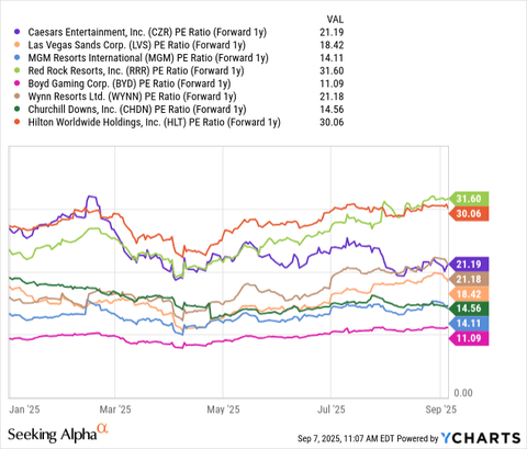 Caesars Stock: Can This Casino Giant Survive More Stormy Weather ...