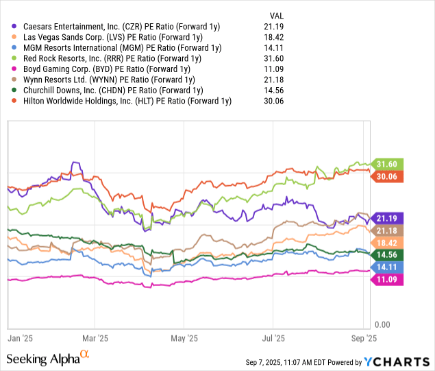 Caesars Stock: Can This Casino Giant Survive More Stormy Weather ...