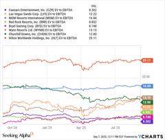 Caesars Stock: Can This Casino Giant Survive More Stormy Weather ...